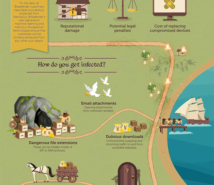 Infographic: How to protect yourself from Ransomware - Rentwise